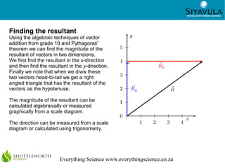 Vectors in two dimensions | ODP