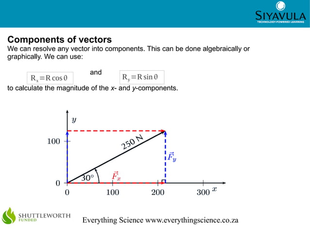 Vectors in two dimensions | ODP | Physics | Science