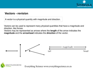 Vectors in two dimensions | ODP