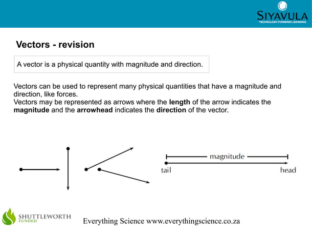 Vectors in two dimensions | ODP | Physics | Science