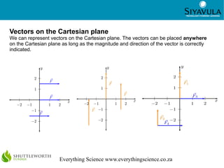 Vectors in two dimensions | ODP