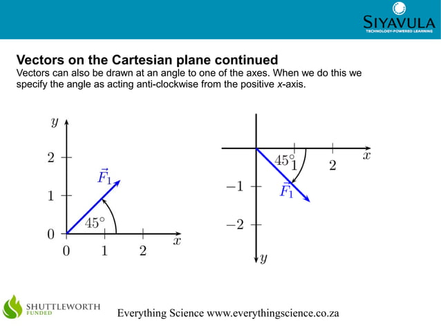 Vectors in two dimensions | ODP | Physics | Science