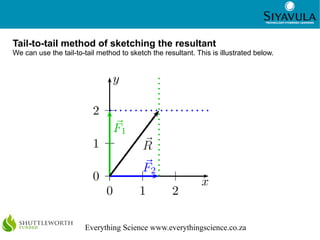 Vectors in two dimensions | ODP