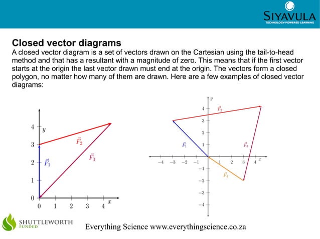 Vectors in two dimensions | ODP | Physics | Science