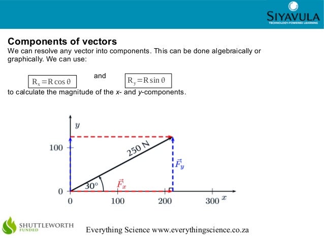 Vectors in two dimensions