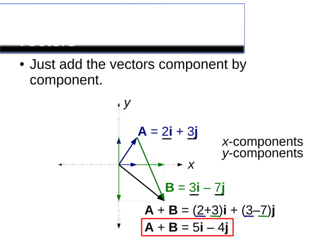 Lesson 1: Vectors and Scalars