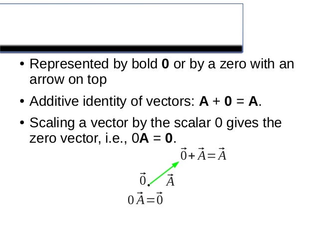 Lesson 1: Vectors and Scalars