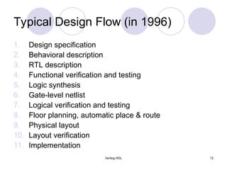 01-Verilog Introductiokkkkkkkkkkkkkkkn.ppt