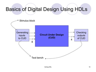 01-Verilog Introductiokkkkkkkkkkkkkkkn.ppt