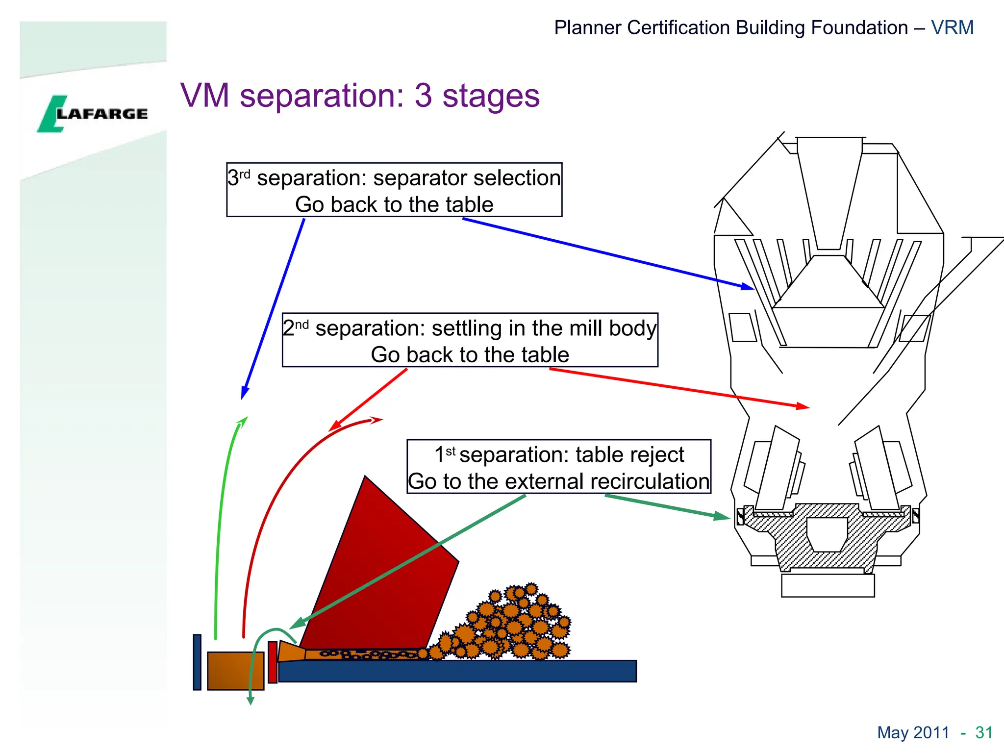 01- Vertical Mills General Presentation.ppt