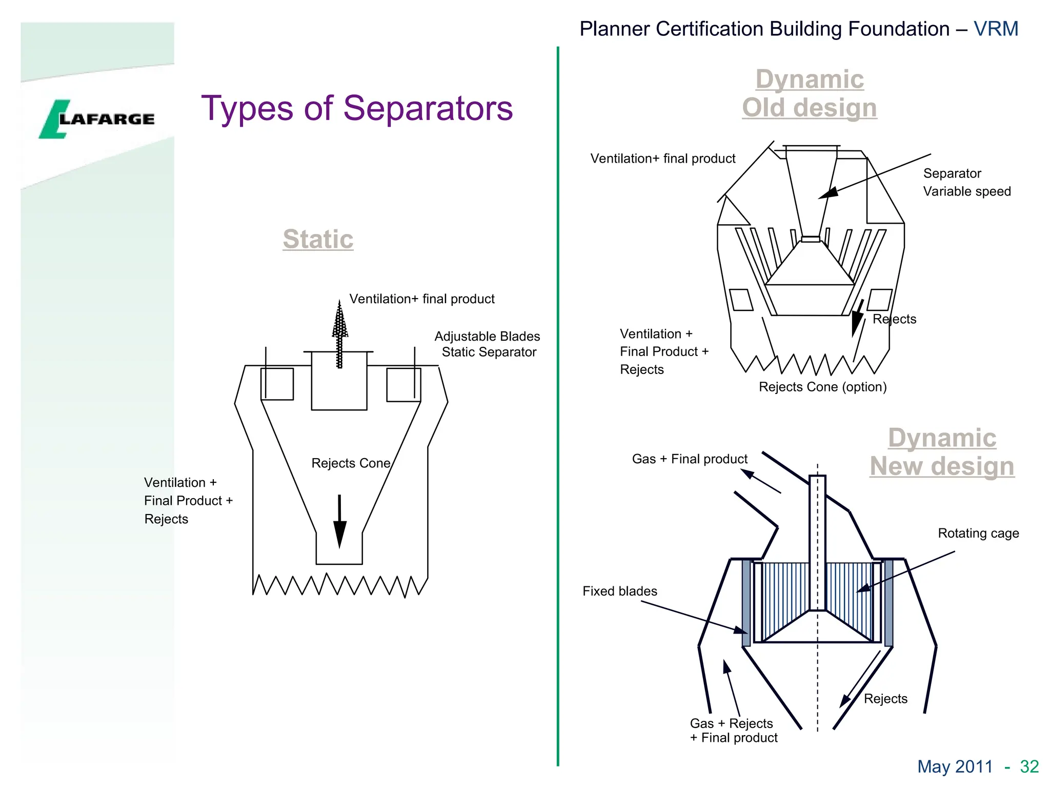 01- Vertical Mills General Presentation.ppt