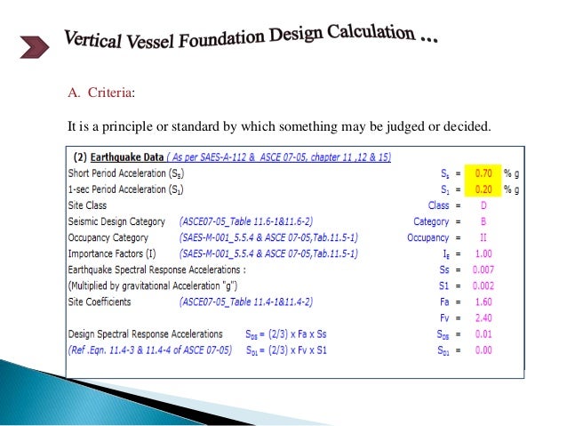 Vertical vessel loading calculation