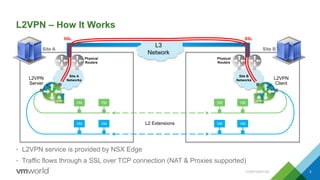 01 - VMware - L2VPN.pptx