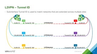 01 - VMware - L2VPN.pptx