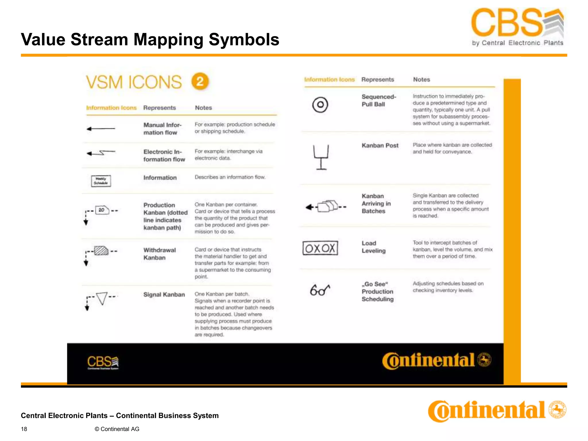 01-VSM-VSD-Training-Presentation-20140406-pptx.pptx