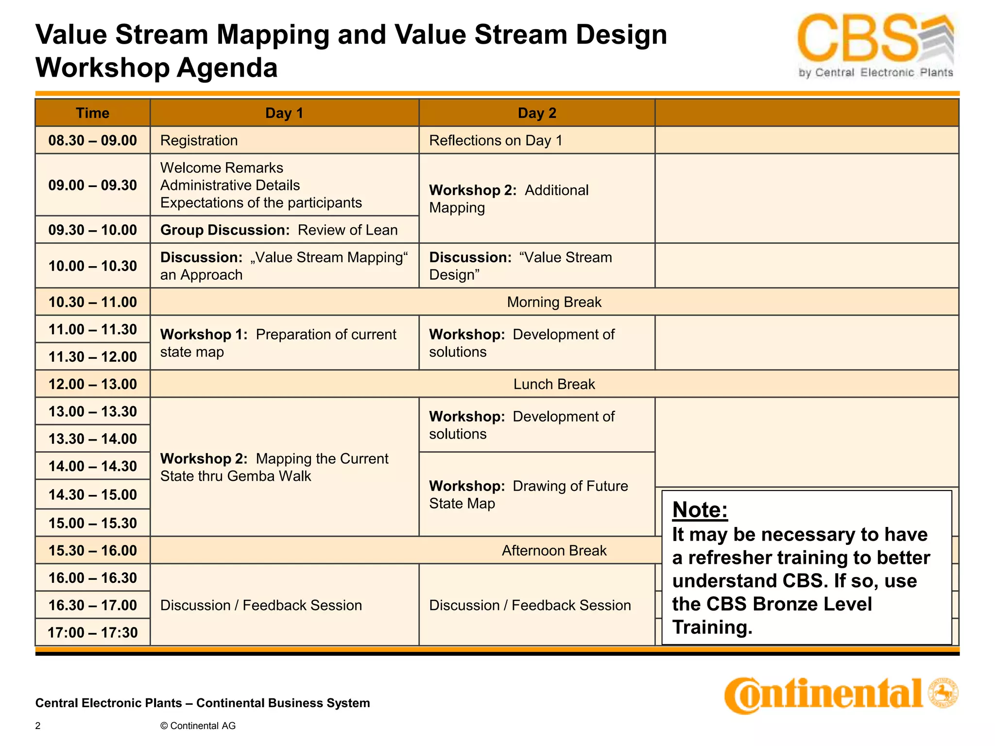 01-VSM-VSD-Training-Presentation-20140406-pptx.pptx