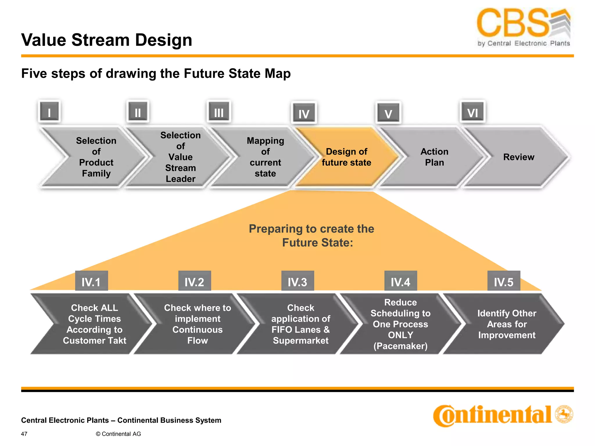 01-VSM-VSD-Training-Presentation-20140406-pptx.pptx