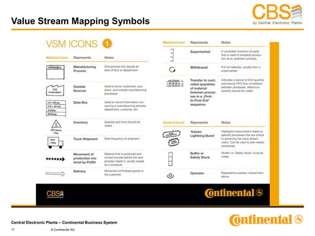 01-VSM-VSD-Training-Presentation-20140406-pptx.pptx