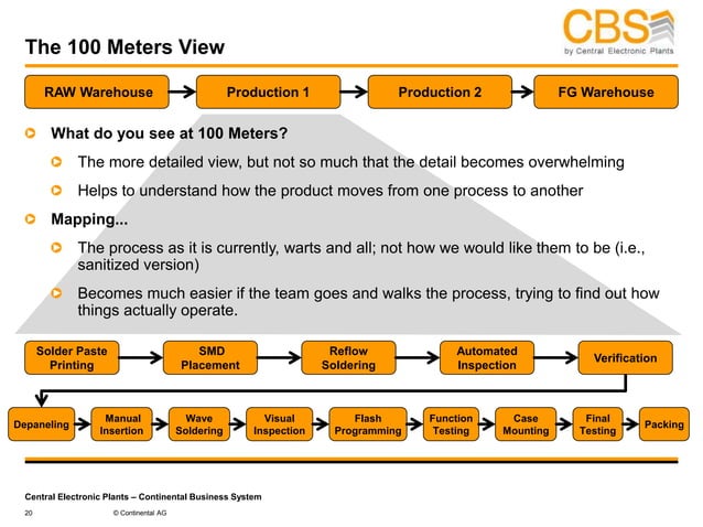 01-VSM-VSD-Training-Presentation-20140406-pptx.pptx