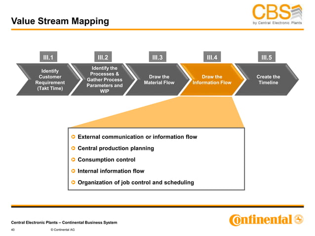 01-VSM-VSD-Training-Presentation-20140406-pptx.pptx