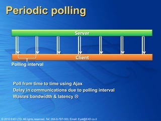 HTML 5 - Web Sockets | PPTX