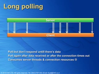 HTML 5 - Web Sockets | PPTX