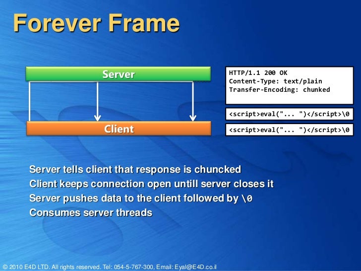 HTML 5 - Web Sockets
