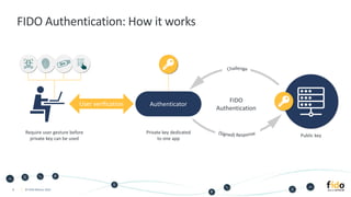 FIDO Alliance: Welcome and FIDO Update.pptx