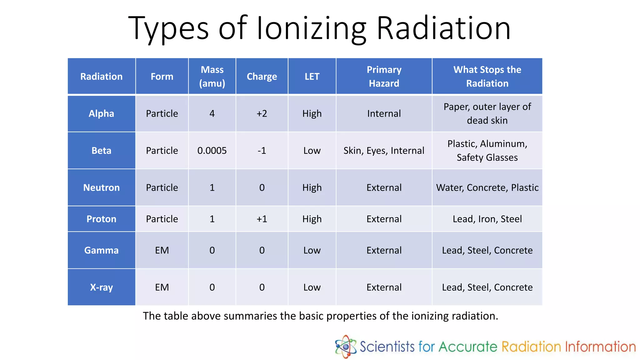 What is Radiation? | PPTX