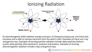 What is Radiation? | PPTX