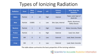 What is Radiation? | PPTX