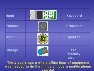 01 -what_is_an_information_system | PPT