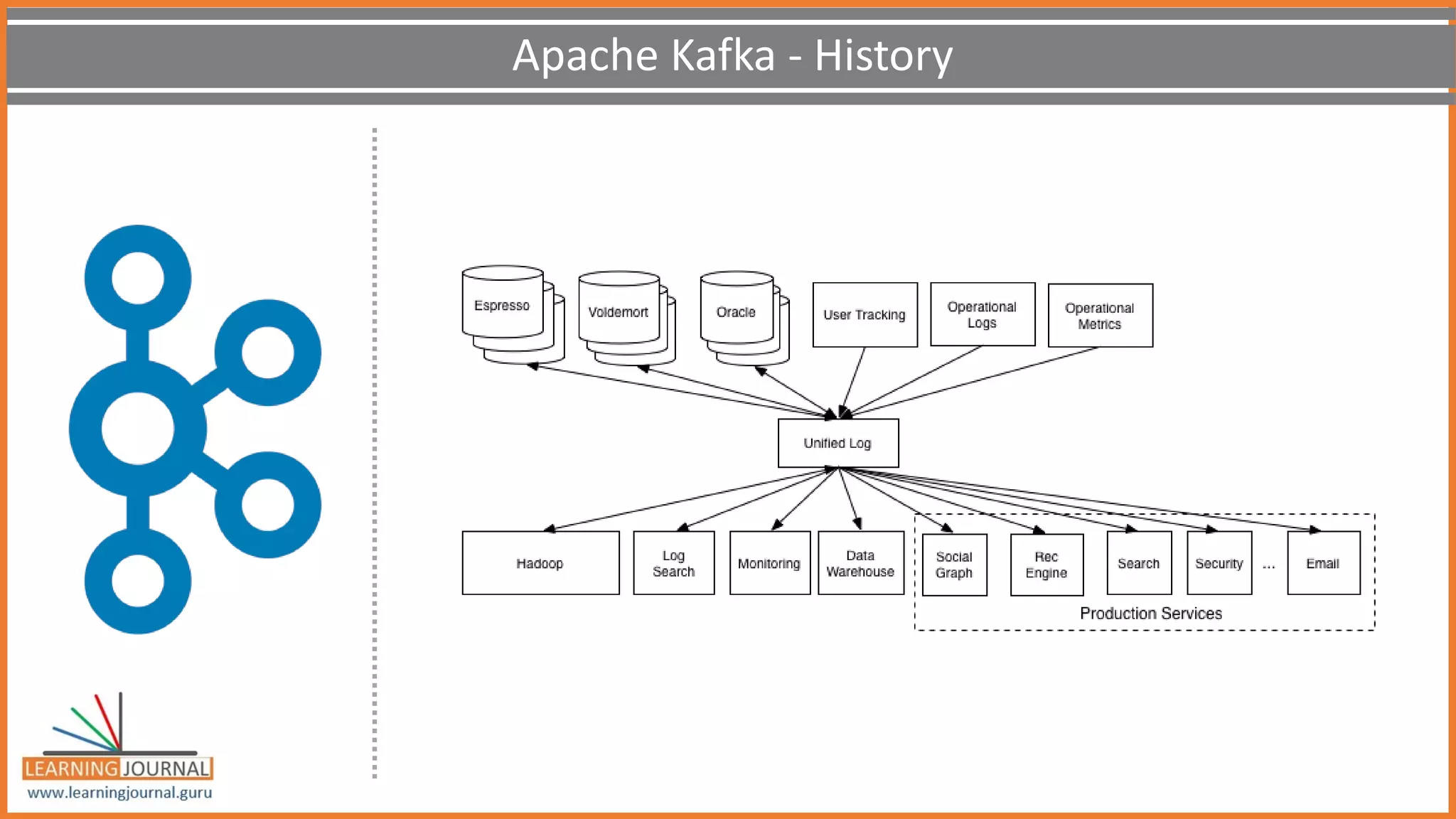 What is Apache Kafka? | PPT