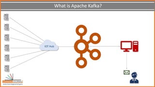 What is Apache Kafka? | PPT