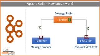 What is Apache Kafka? | PPT