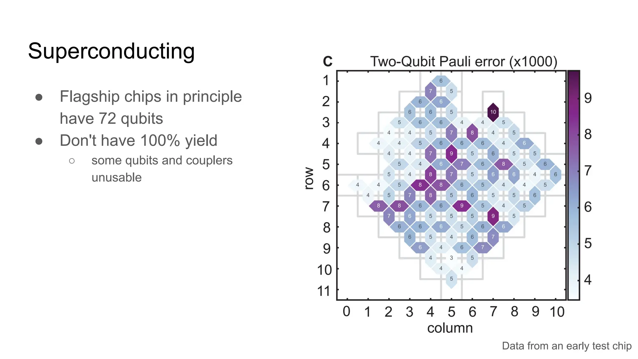 What is a quantum computer Google quantum AI | PDF