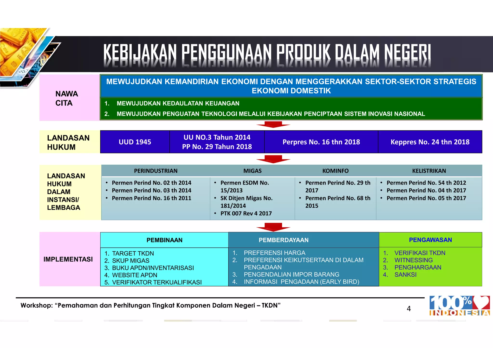 01-Workshop-TKDN_29-30-Sep-2020_ONLINE-TKDN.pdf