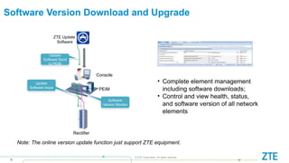 01-ZTE Surveillance Executive Summary.pptx