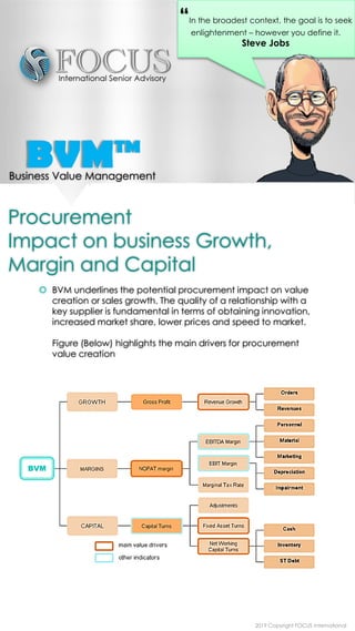 BVM - Business Value Management - Value Drivers | PDF