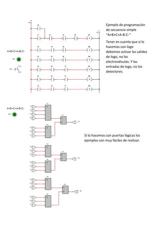 010. Circuitos secuenciales electroneumaticos programados con PLC.pdf