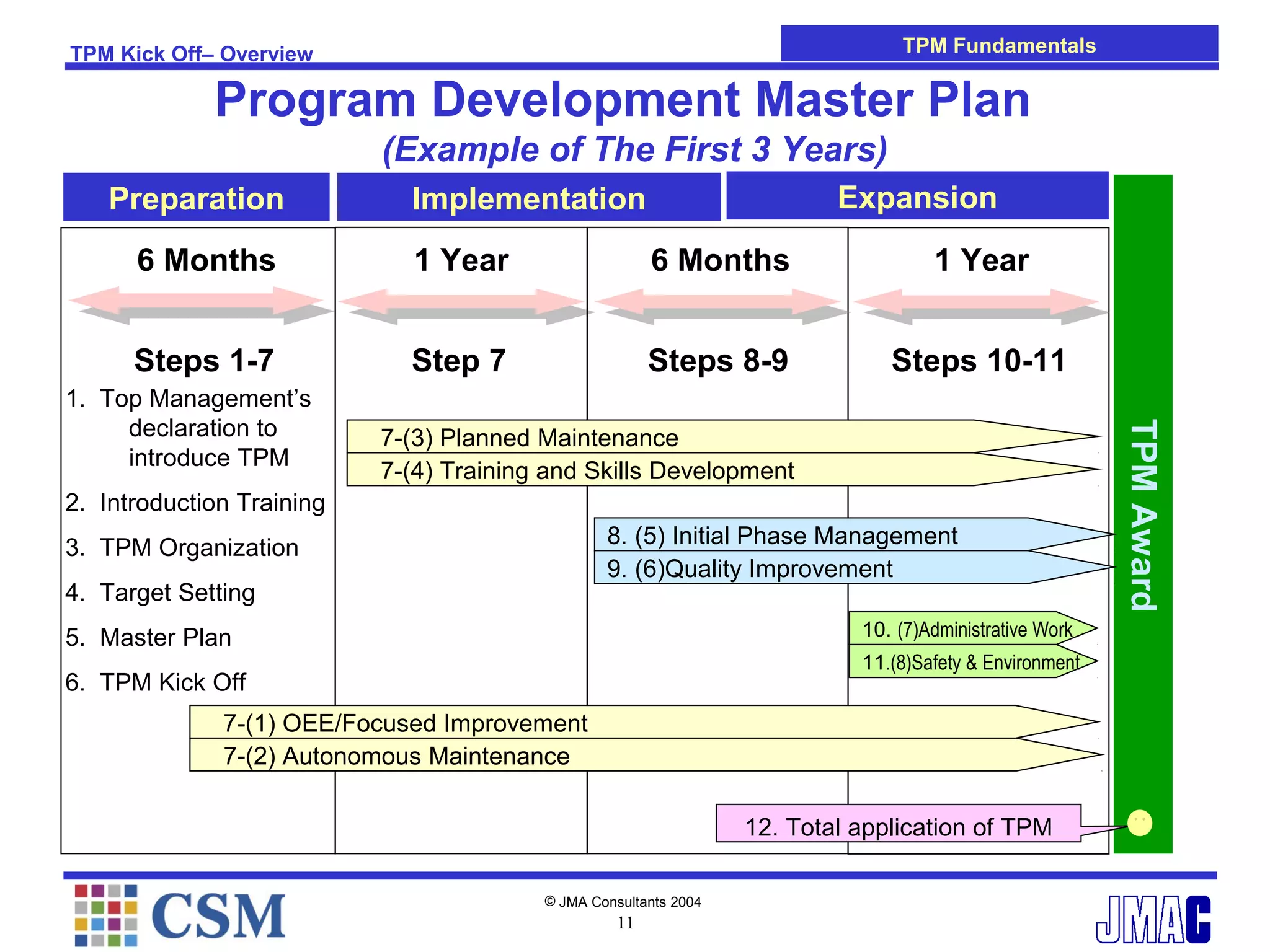 010 bmw tpm management training | PPT