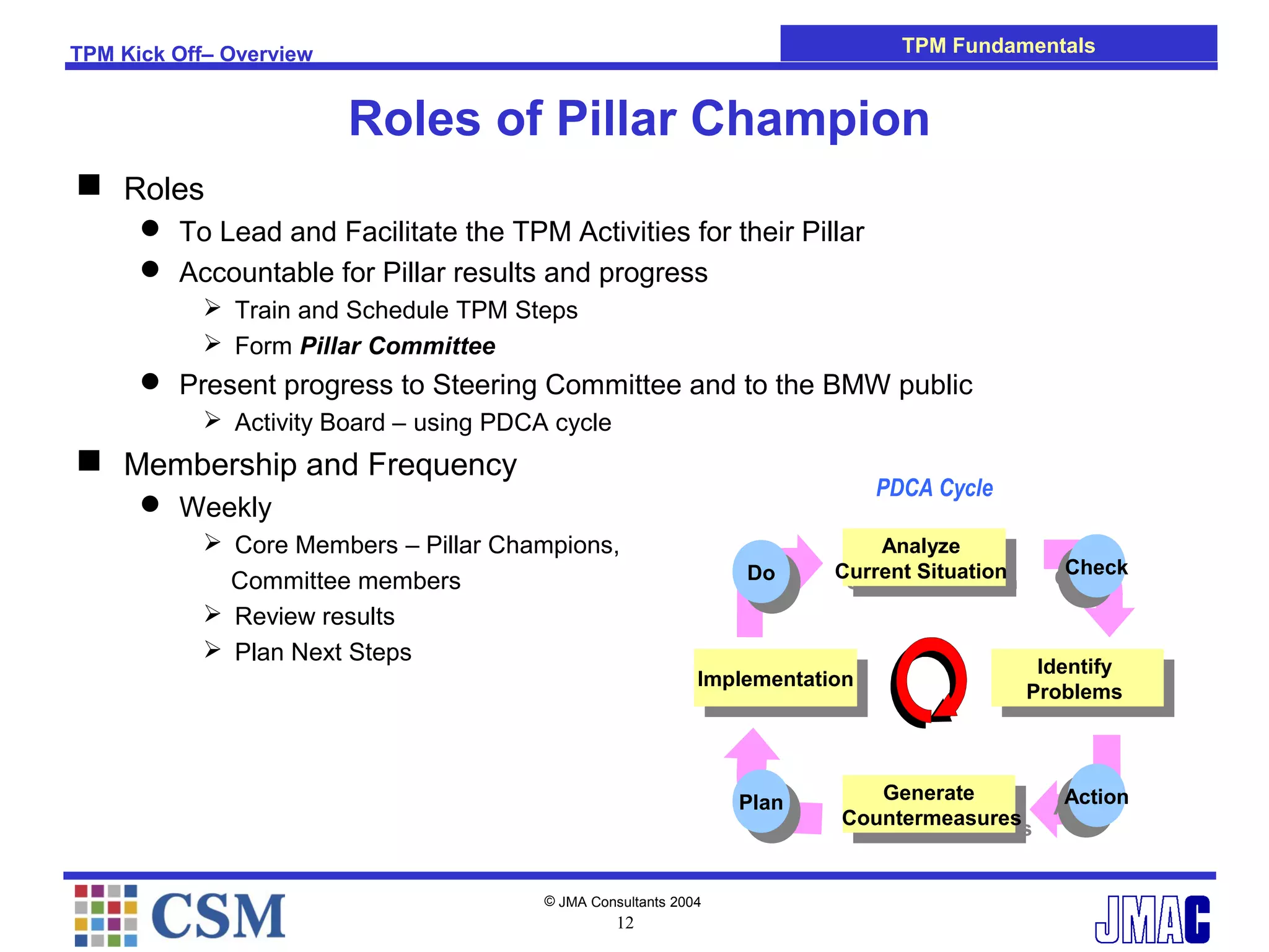 010 bmw tpm management training | PPT