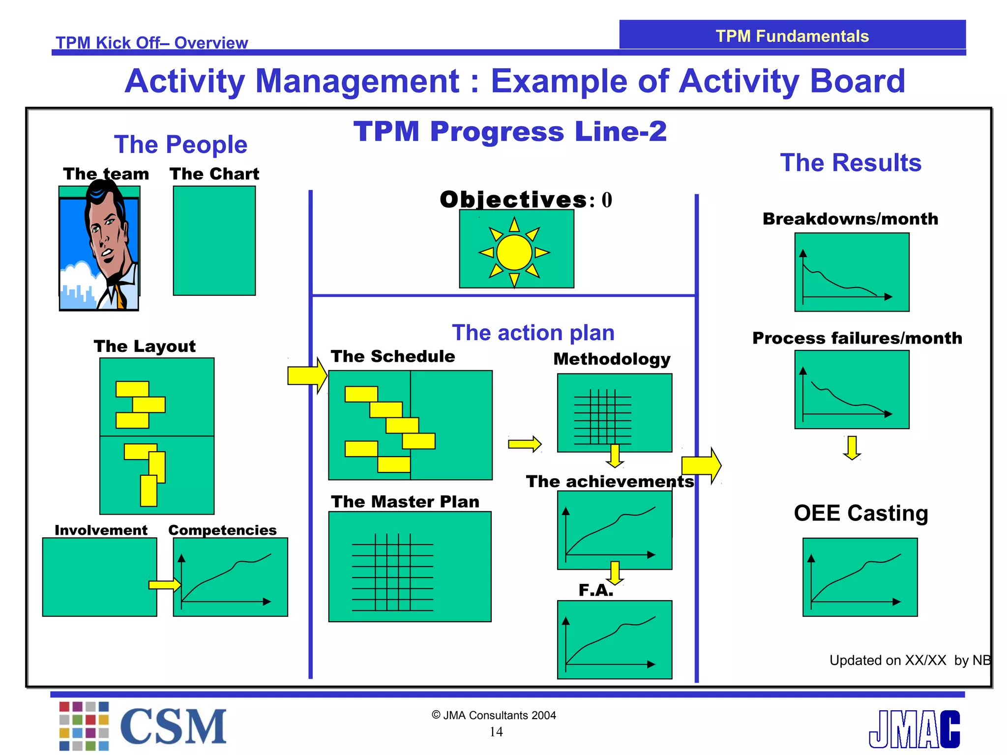 010 bmw tpm management training | PPT