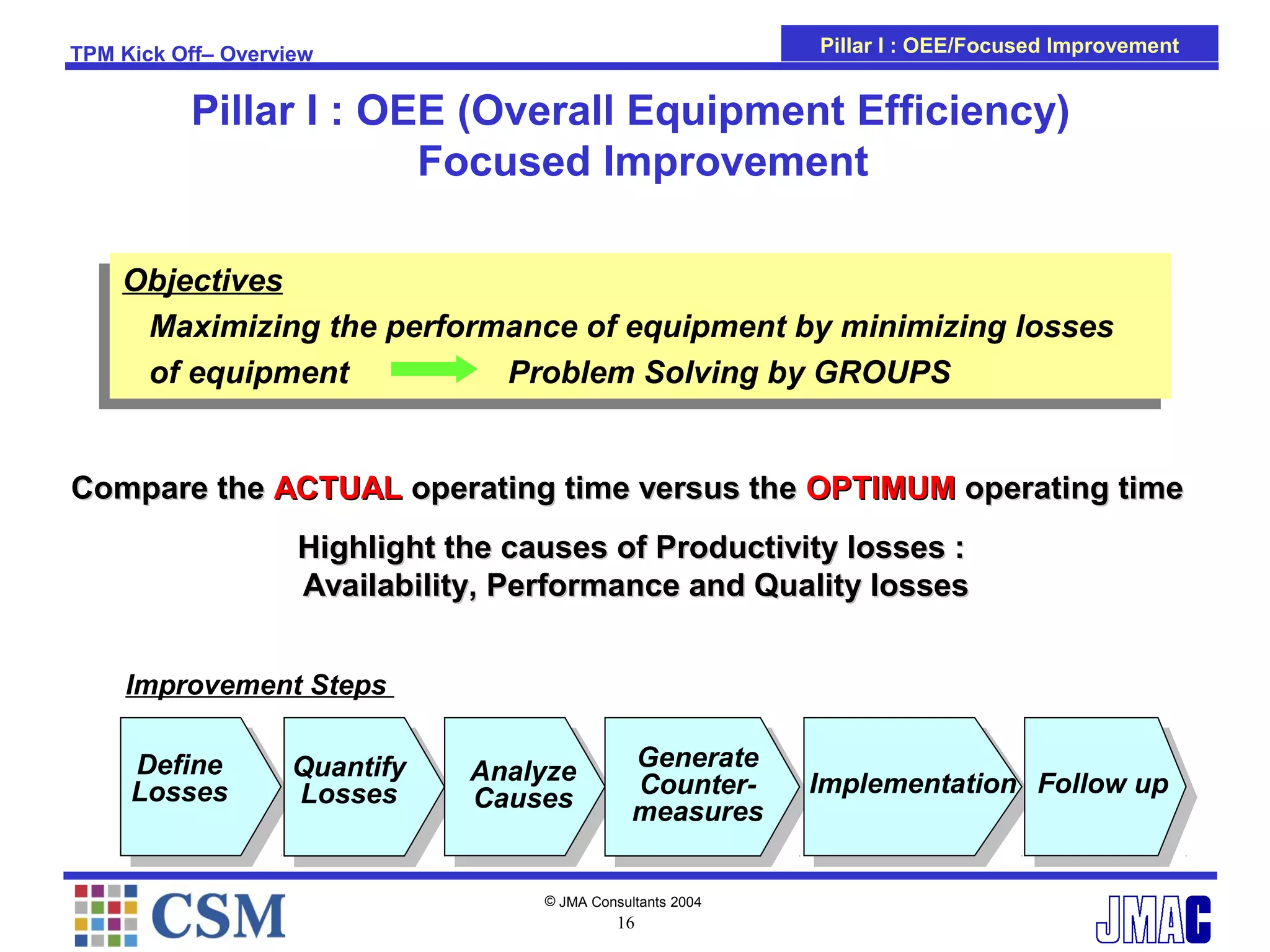 010 bmw tpm management training | PPT