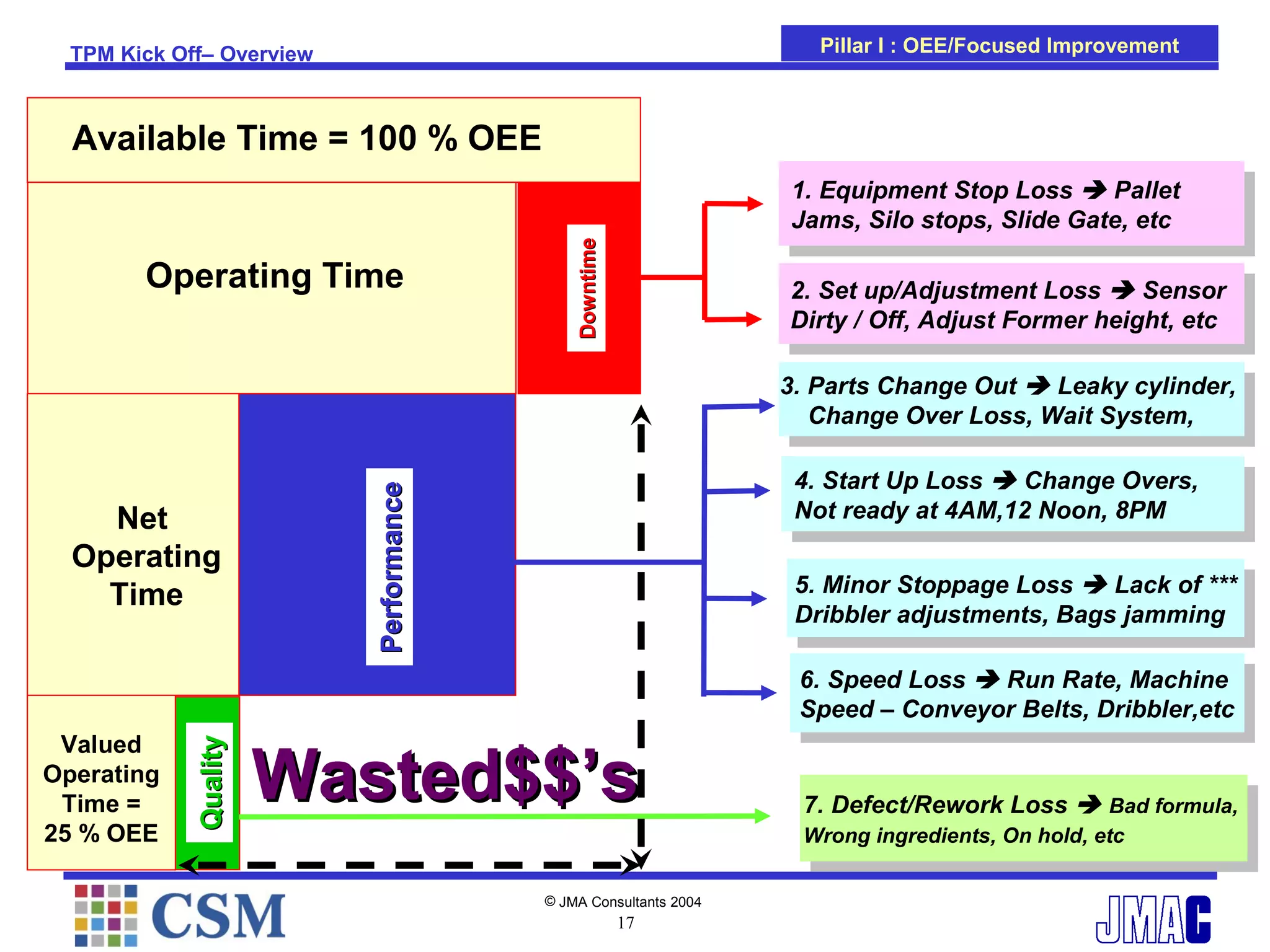 010 bmw tpm management training | PPT