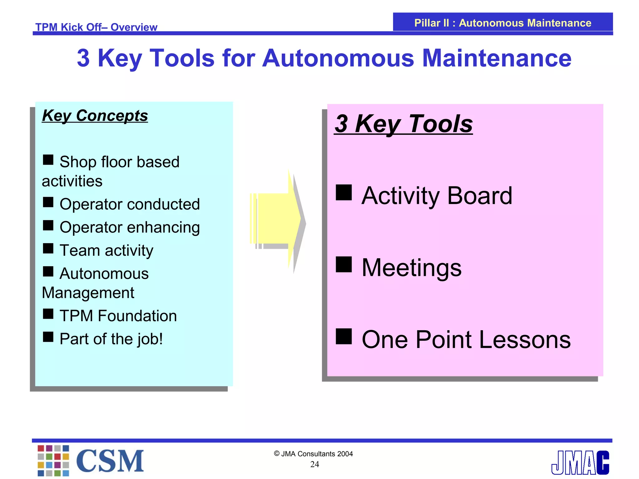 010 bmw tpm management training | PPT