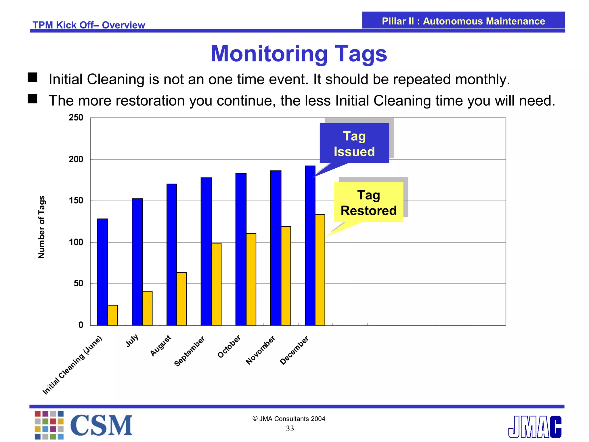 010 bmw tpm management training | PPT