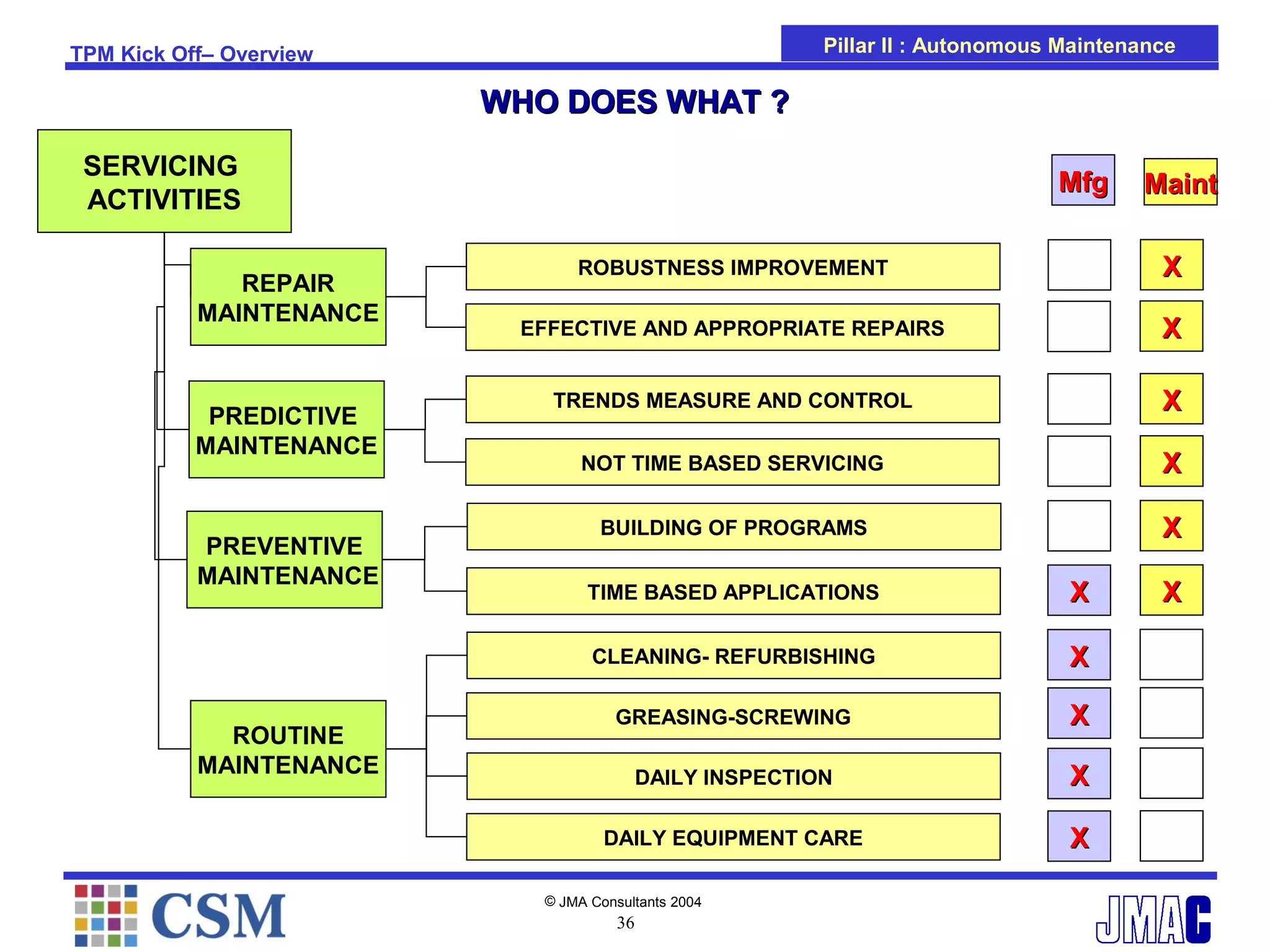 010 bmw tpm management training | PPT