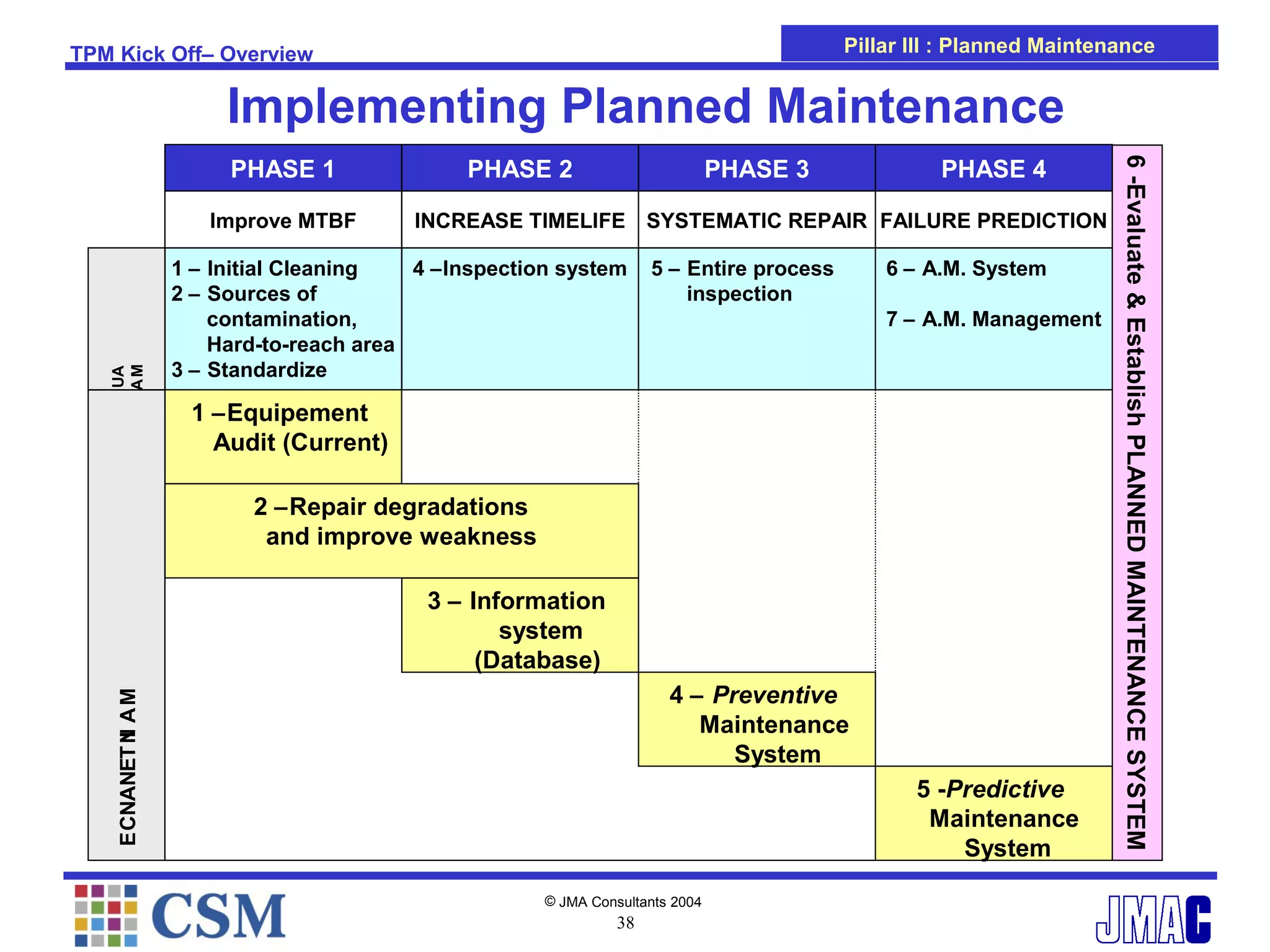010 bmw tpm management training | PPT