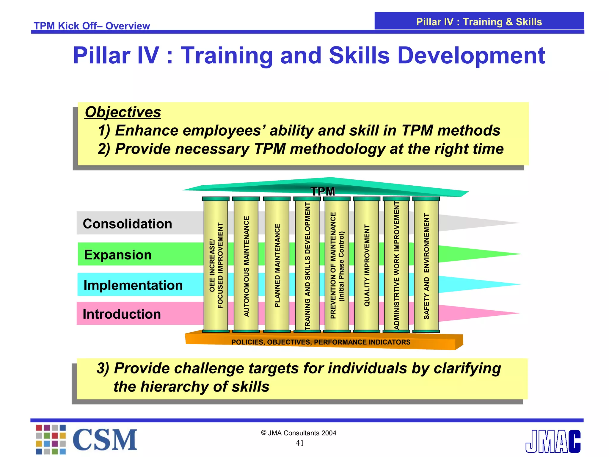 010 bmw tpm management training | PPT